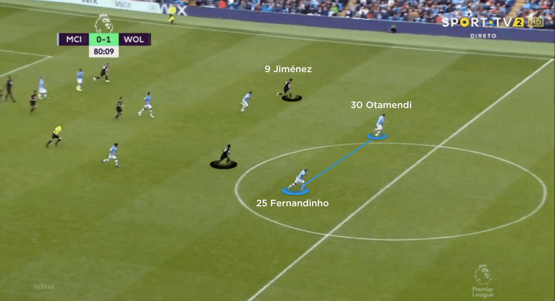 Análisis: Las variables tácticas de Pep Guardiola - The Coaches' Voice