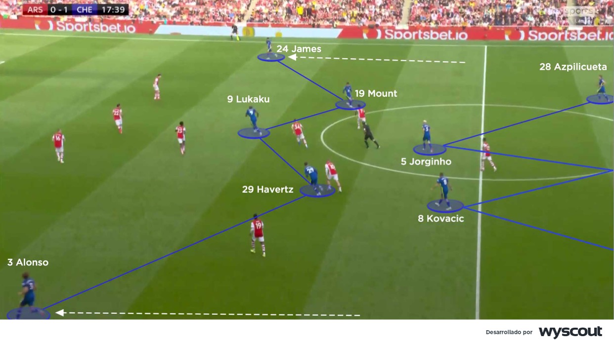 Coaches' Voice | Sistemas de juego: La W-M