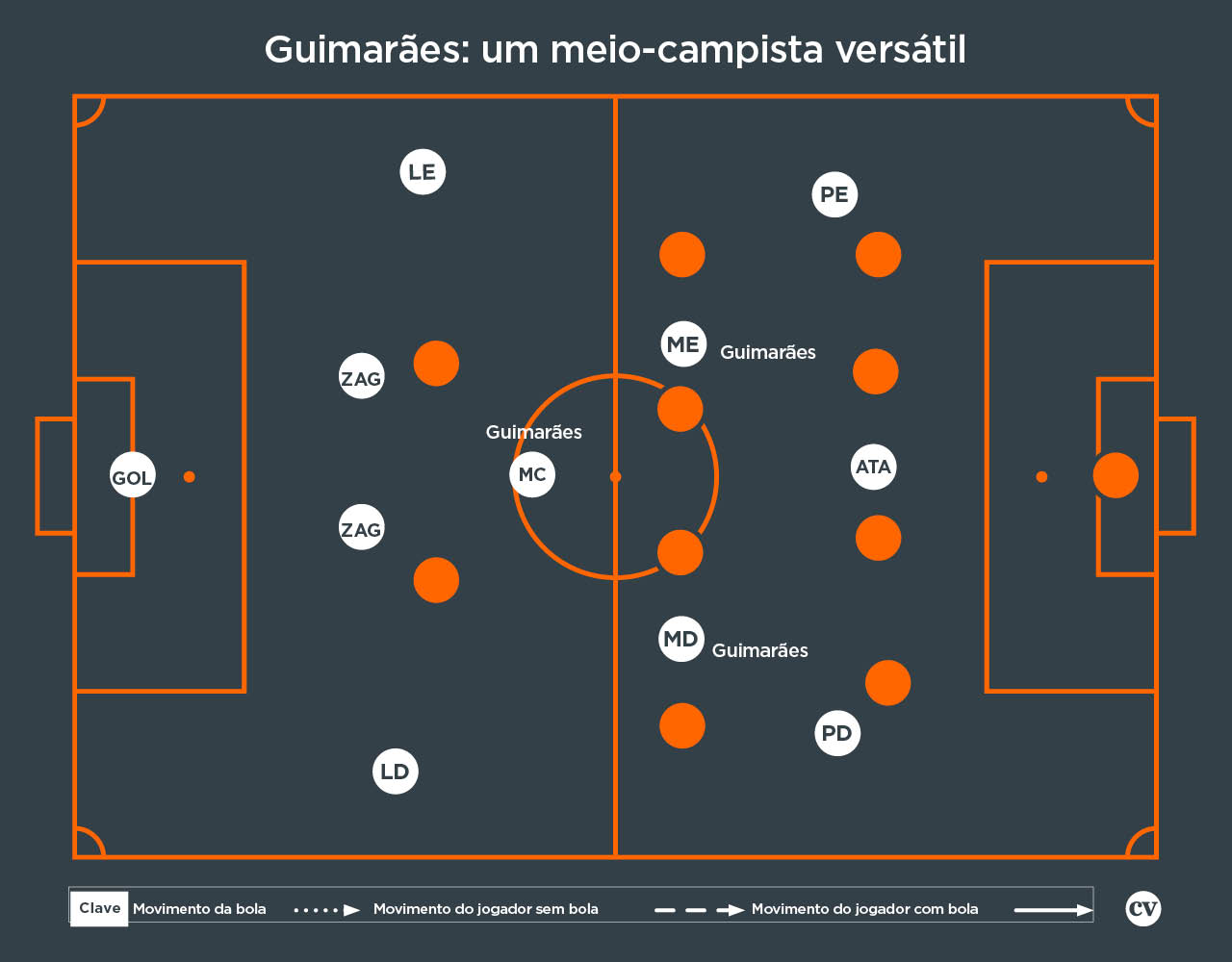 Coaches' Voice | Relatórios da Premier League: Bruno Guimarães Coaches' Voice | Relatórios da Premier League: Bruno Guimarães