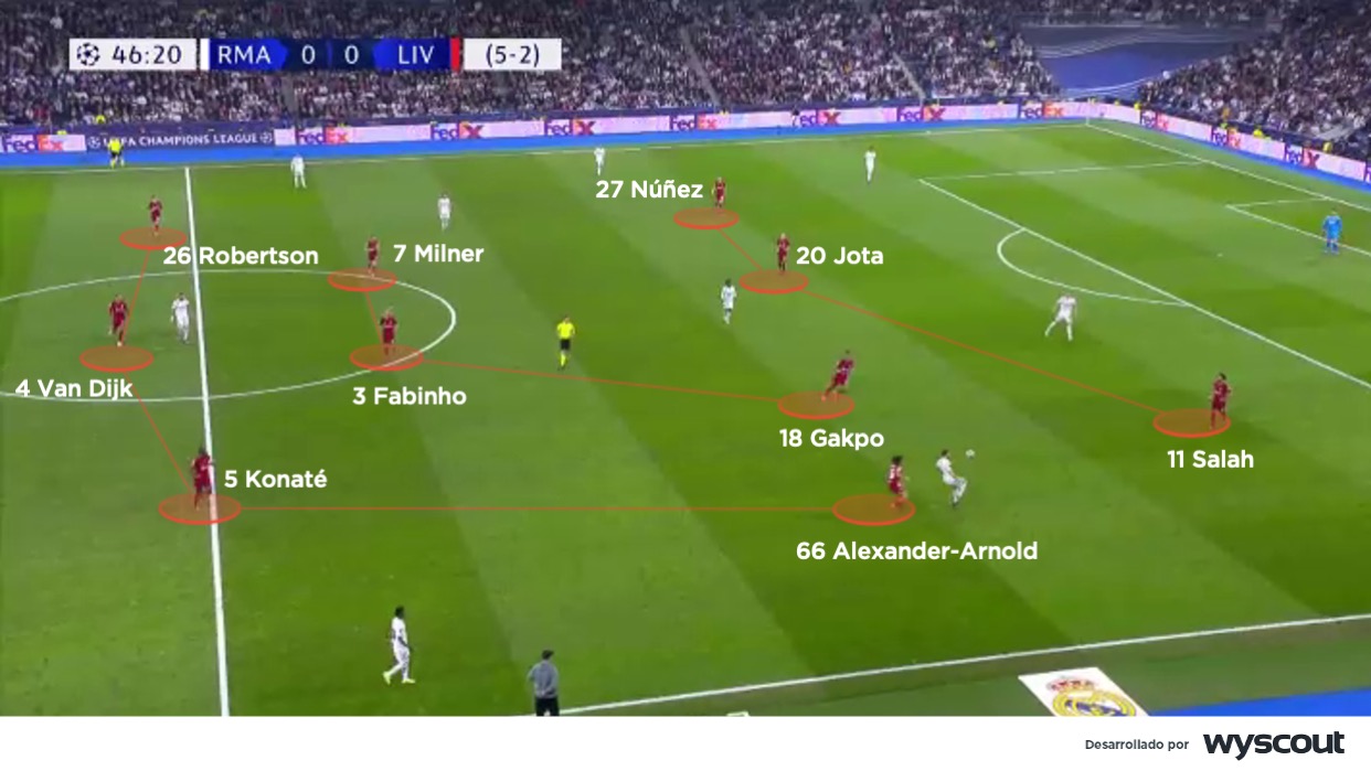 Coaches' Voice | 4-3-3: Cinco claves para su ejecución