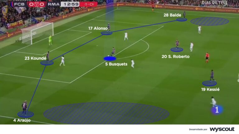 Coaches' Voice | 4-3-3: Cinco claves para su ejecución