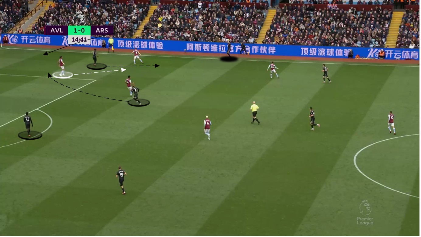 Coaches' Voice | Conceptos tácticos: Acciones a balón parado