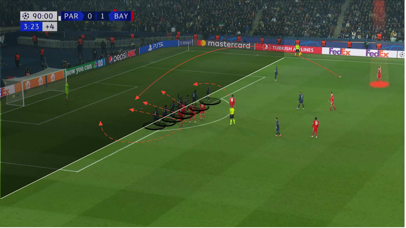 Coaches' Voice | Conceptos tácticos: Acciones a balón parado