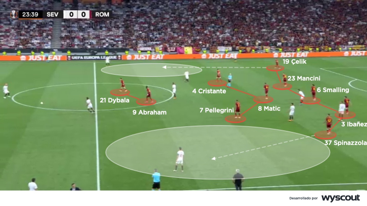 Coaches' Voice | 3-5-2: Cinco claves para su ejecución