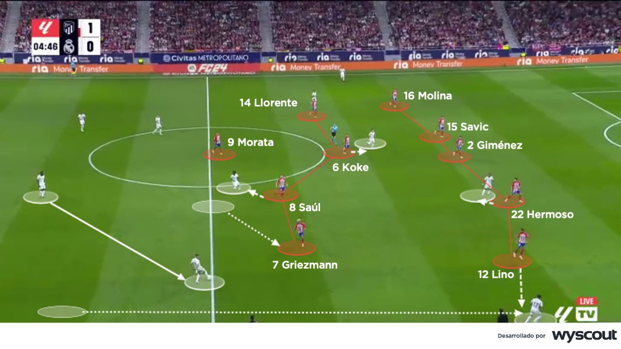 Coaches' Voice | La Liga: Análisis táctico Atlético de Madrid 3 Real ...