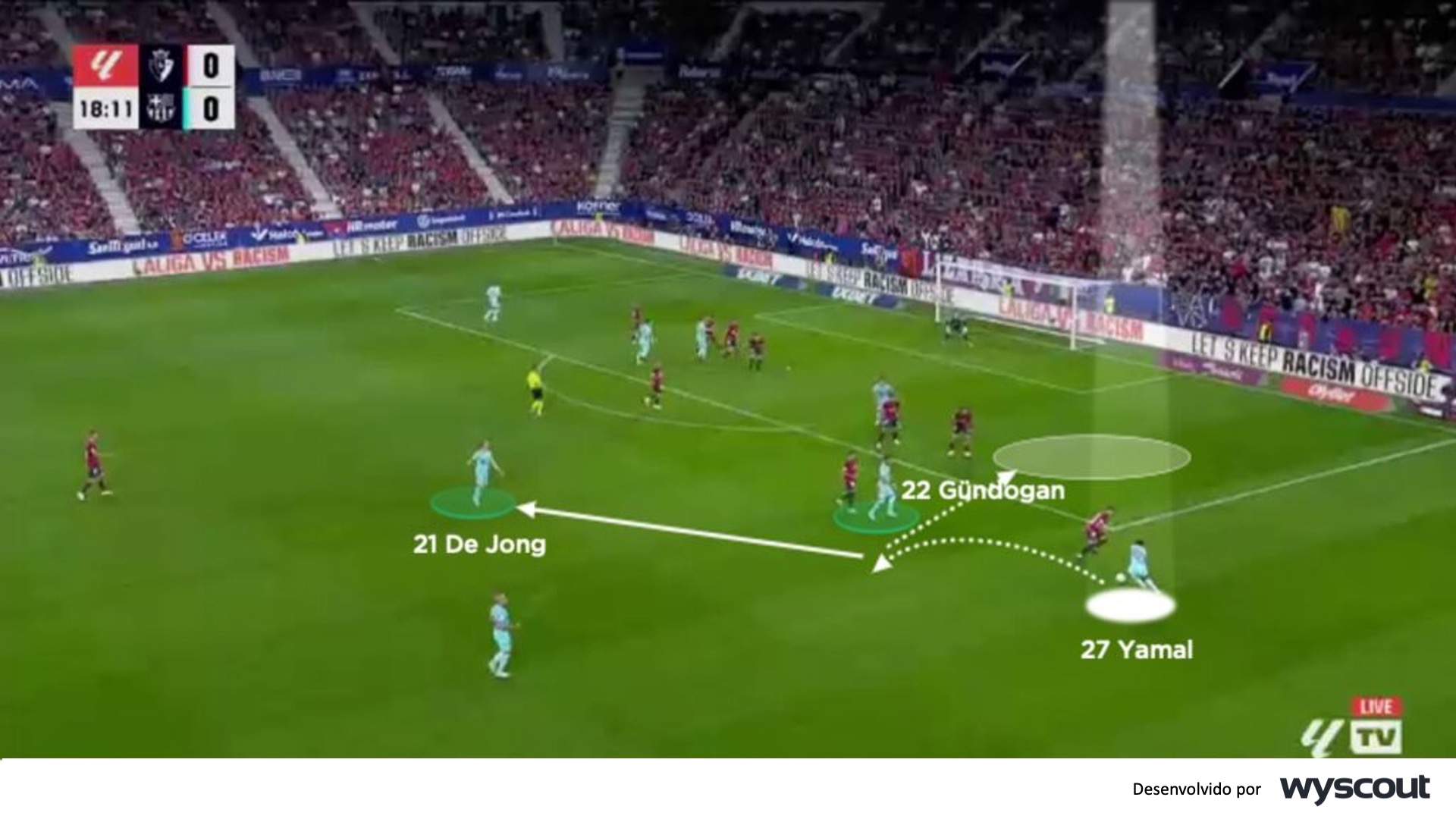 Coaches' Voice | Lamine Yamal: Relatórios da La Liga Coaches' Voice | Lamine Yamal: Relatórios da La Liga