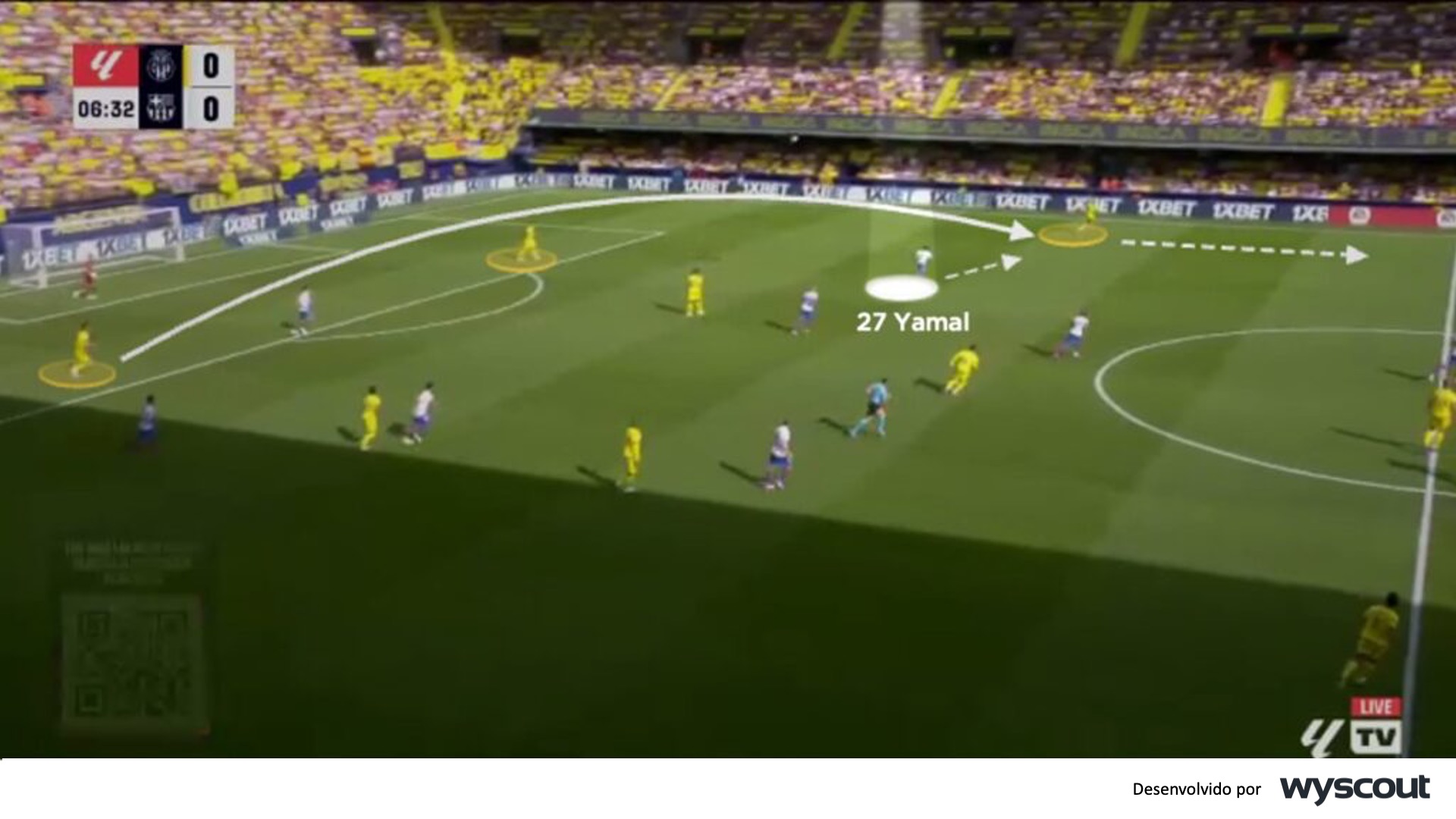 Coaches' Voice | Lamine Yamal: Relatórios da La Liga Coaches' Voice | Lamine Yamal: Relatórios da La Liga