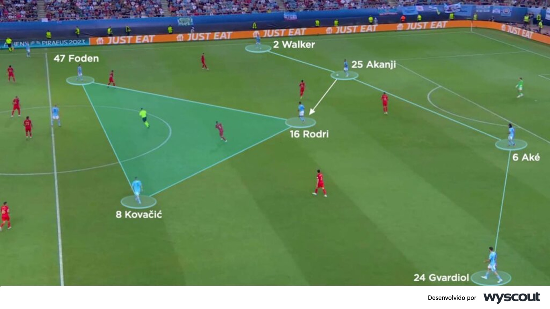Coaches' Voice | O meio-campista defensivo