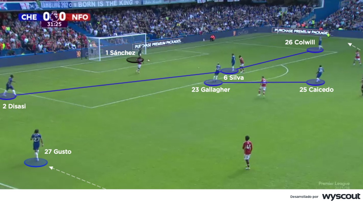Coaches' Voice | Salida de balón: principales estructuras