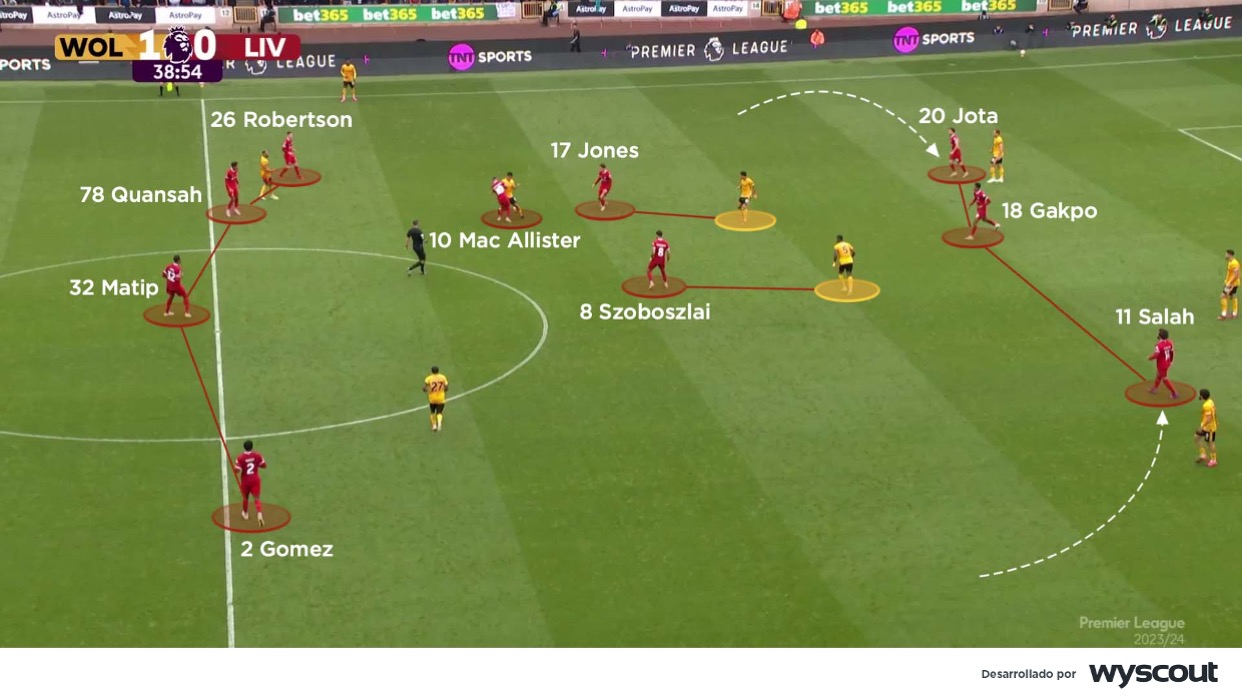 Coaches' Voice | Liverpool 2.0: Cuatro claves tácticas del nuevo equipo ...