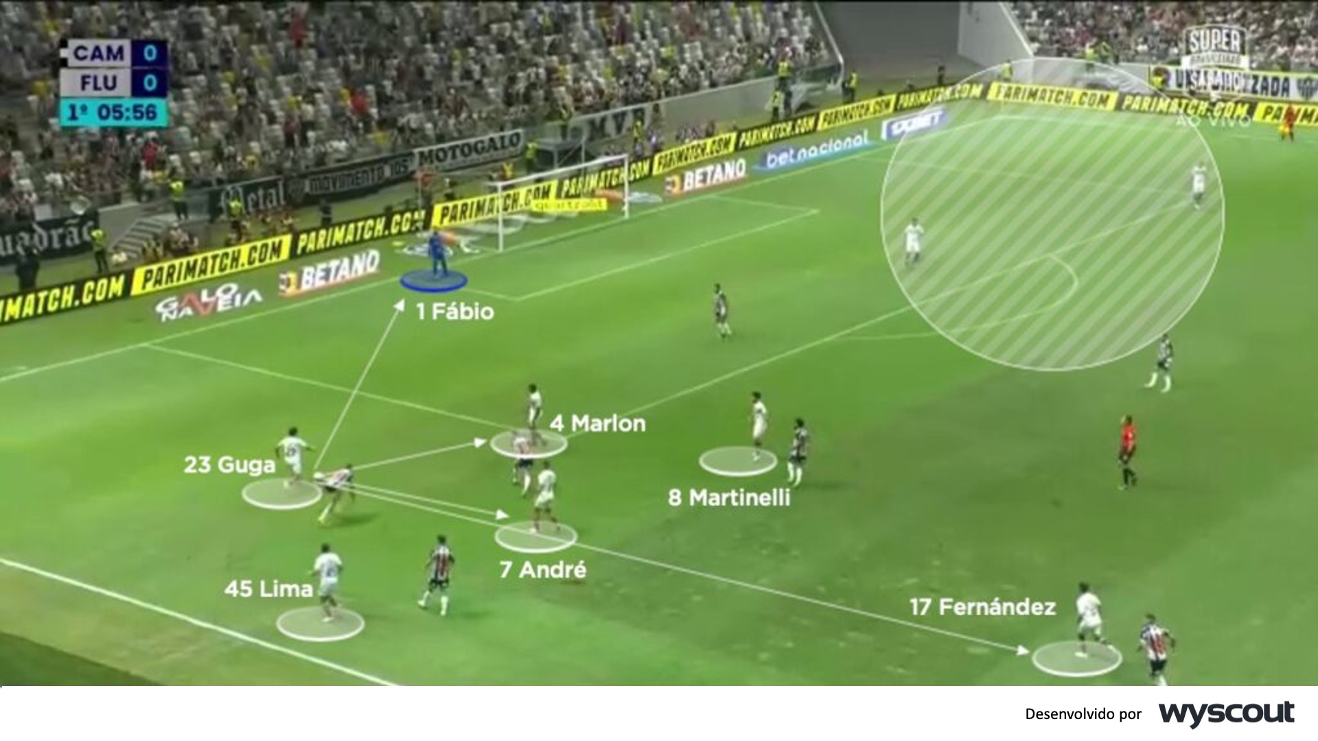 Coaches' Voice | Cinco chaves táticas: Fernando Diniz no Fluminense