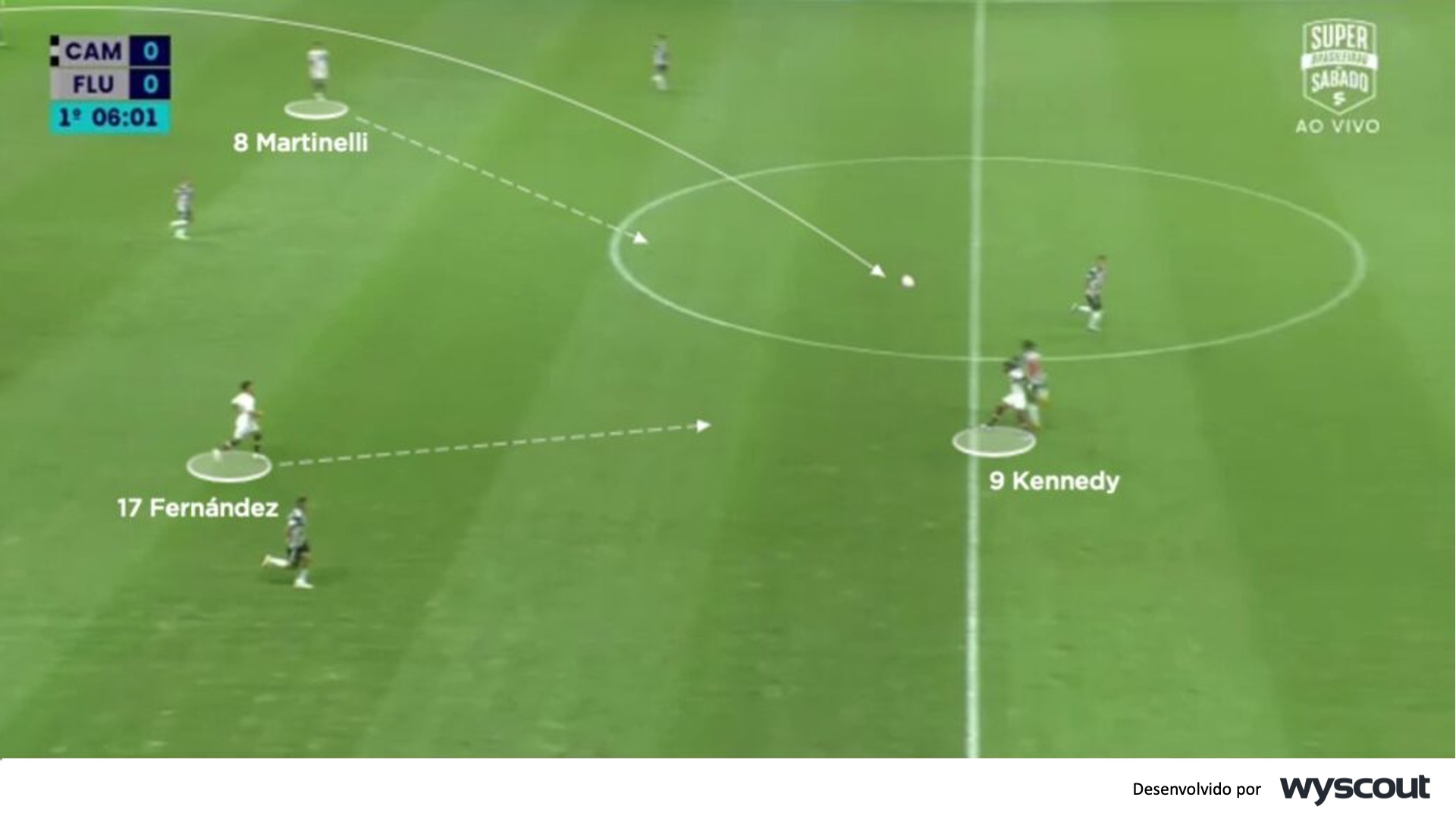 Coaches' Voice | Cinco chaves táticas: Fernando Diniz no Fluminense