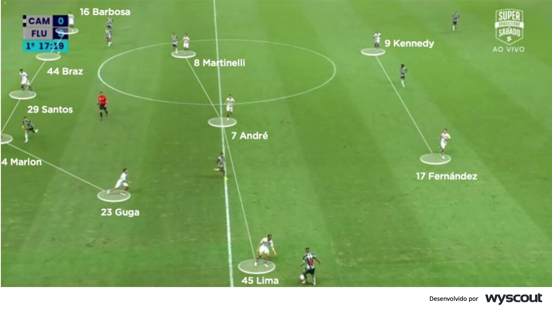 Coaches' Voice | Cinco chaves táticas: Fernando Diniz no Fluminense