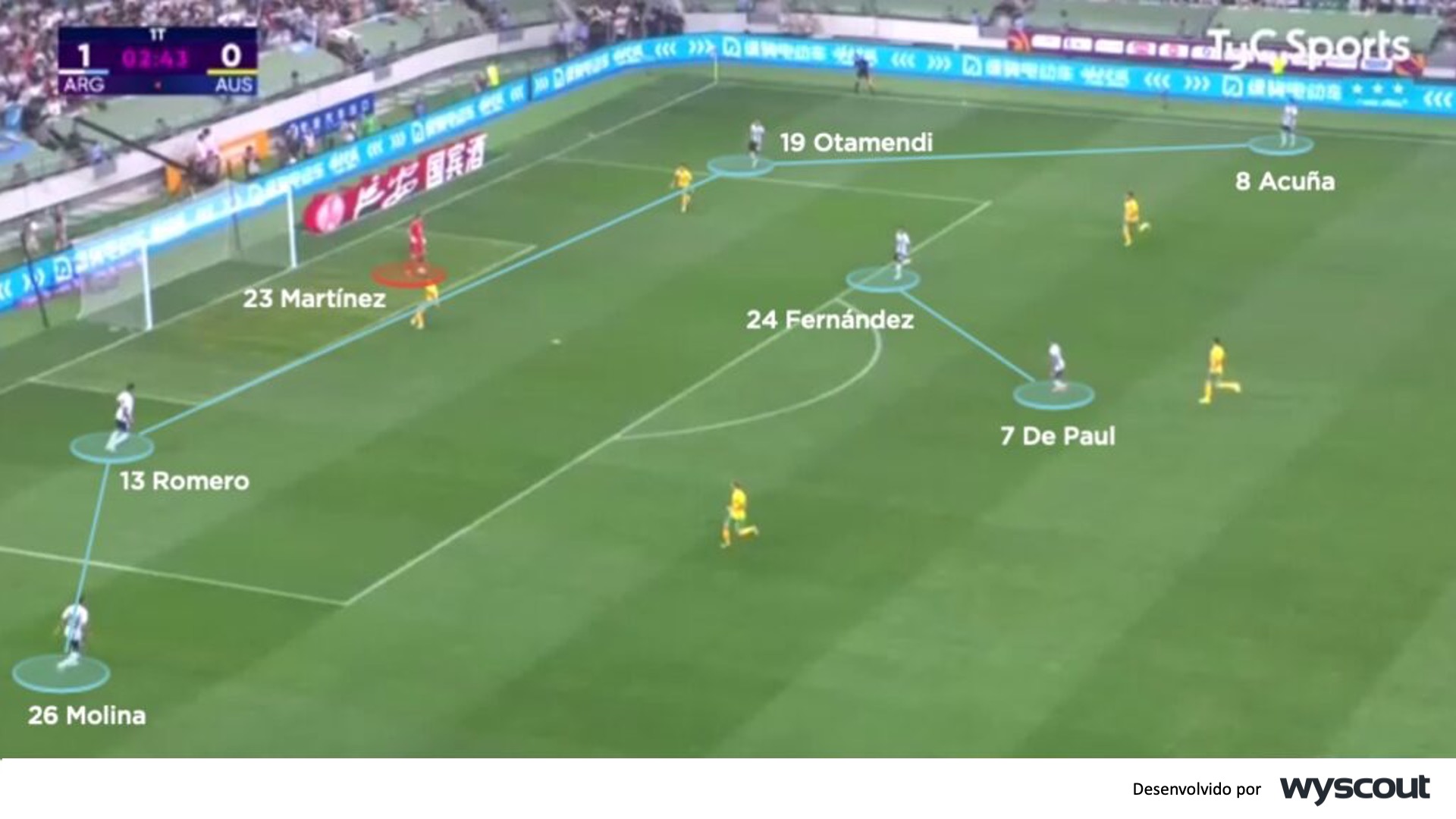 Coaches' Voice | Saída de bola: principais estruturas
