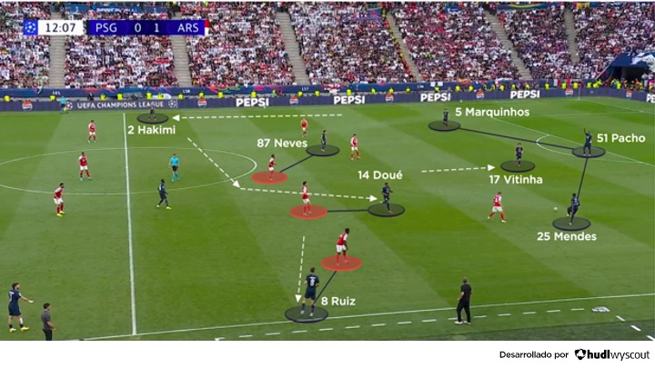 Coaches' Voice | Final de la Champions League Paris Saint-Germain 1 ...
