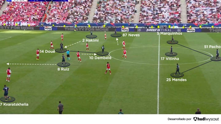 Coaches' Voice | Final de la Champions League Paris Saint-Germain 1 ...
