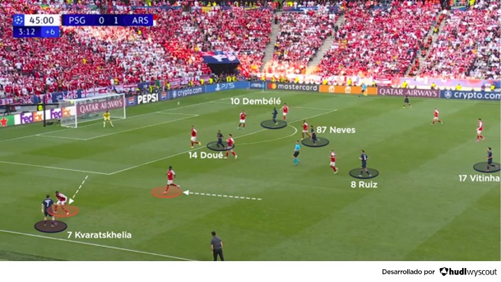 Coaches' Voice | Final de la Champions League Paris Saint-Germain 1 ...