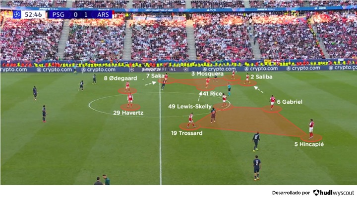 Coaches' Voice | Final de la Champions League Paris Saint-Germain 1 ...